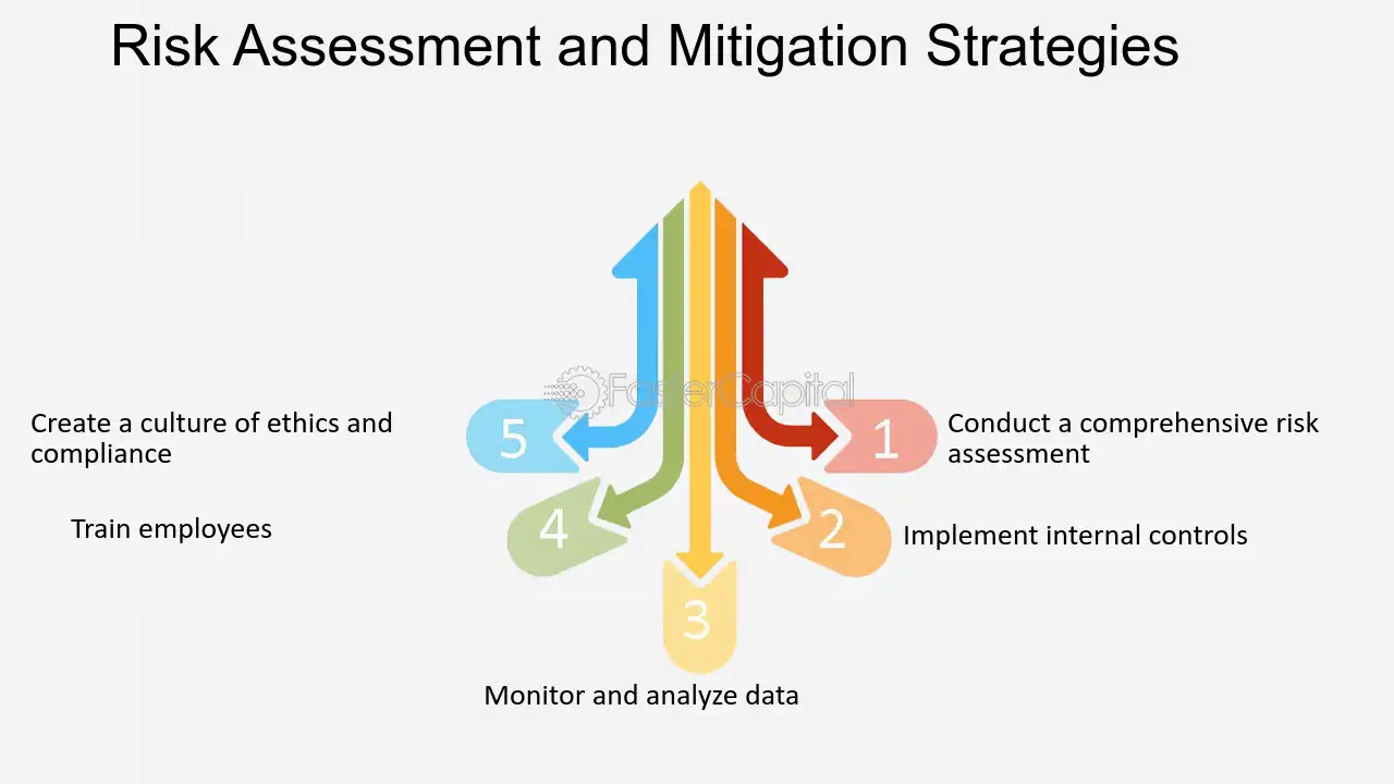 How To Create A Risk Assessment Framework For Detecting Financial Crime